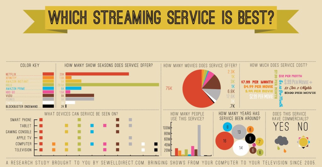 How Much Data Does Streaming Video Use How Much Data Does Streaming Video Use
